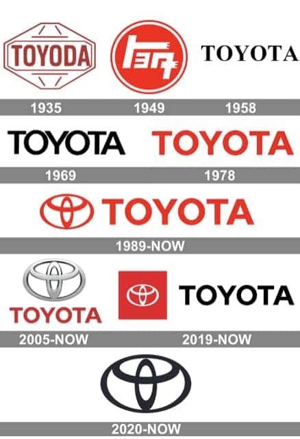 What Was Toyotas Original Name The Story Behind The Global Automotive