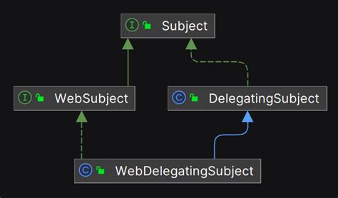2主体、身份与凭据 《apache Shiro 源码解析》 书栈网 · Bookstack