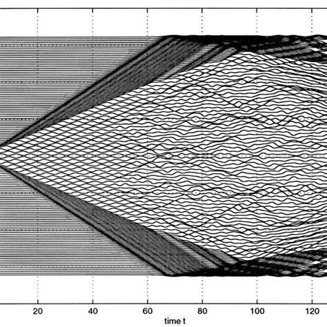 A Mass Spring Chain Download Scientific Diagram