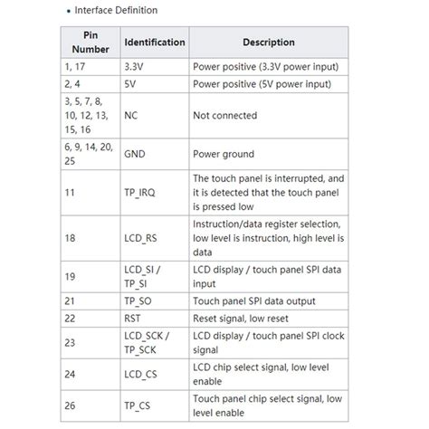 Écran Tactile Spi 800x480 4 Pouces Module Daffich Grandado