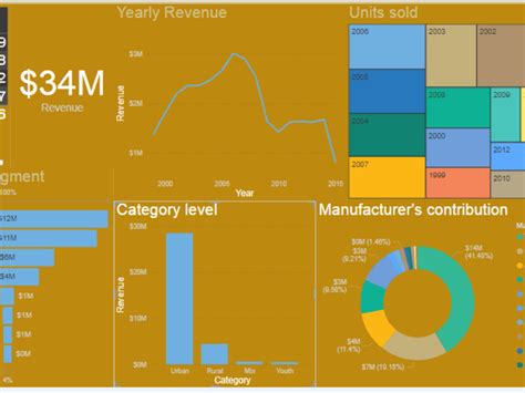 Quality Data Analysis Services Meeting Clients Needs Upwork