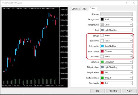 looking for a candle indicator help indices technical indicators