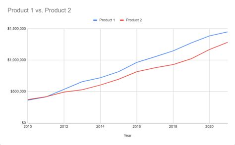 How To Make A Double Line Graph In Google Sheets Spreadsheet Daddy