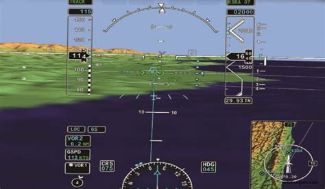 Avionics Software Development Process Avionics Software Aviation Gurukul Goln