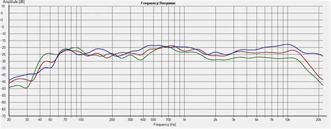 Dsp 01 Part 4 Setup And Programming — Latent Laboratories