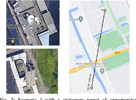 Figure 1 From Experimental Evaluation Of Radar Waveforms For Spectral Coexistence Using The