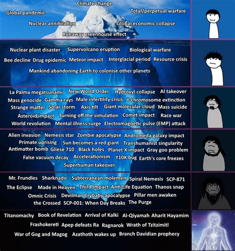 Goanimate Vyond Iceberg R Icebergcharts