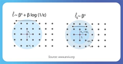 Learning Quantum Gibbs States Efficiently Bluequbit Posted On The Topic Linkedin