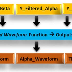 A Diagram Representing The Block Instructions Underlying The Download Scientific Diagram