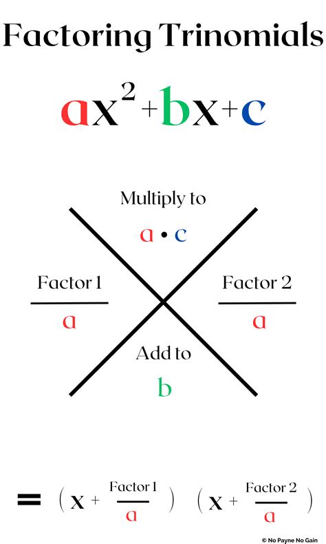 Magic X Factoring Trinomials Poster In 2025 Student Learning Algebra
