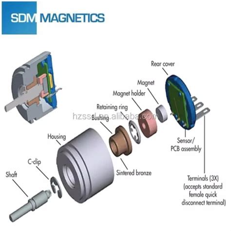 customized permanent magnet magnetic ring encoder absolute economic