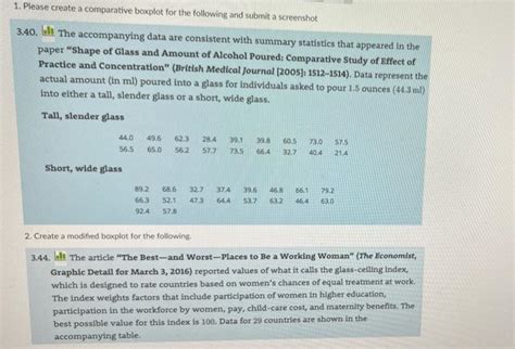 Solved Please Create A Comparative Boxplot For The Chegg Com