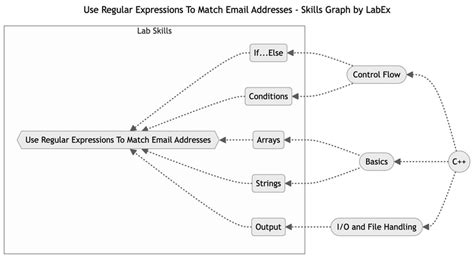 C Coding Challenges Unleash Your Programming Prowess 🚀 Dev Community