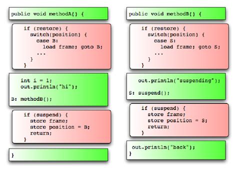 Code Rewriting In Javaflow Download Scientific Diagram