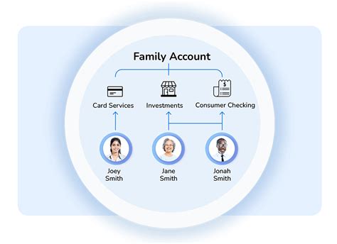 Customer 360 Platform K2view