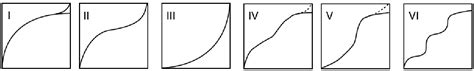 Figure 1 From Flexible Two Dimensional Square Grid Coordination Polymers Structures And
