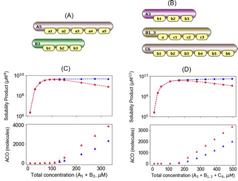 Maximal Solubility Product Yields The Phase Transition Threshold For
