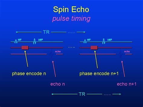 imaging sequences part ii gradient echo spin echo