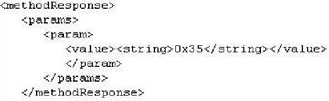 XML RPC Response Example Download Scientific Diagram