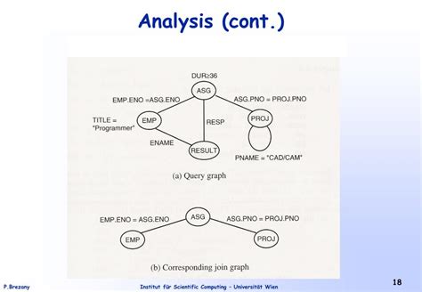 Ppt Distributed Query Processing An Overview Powerpoint Presentation