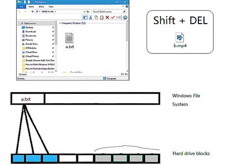 Data Recovery With Original File Names Is It Possible Rene E Laboratory