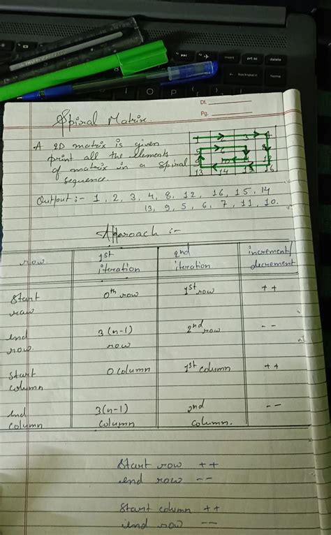 Prafull Tripathi On Linkedin 75daycodechallenge Spiral