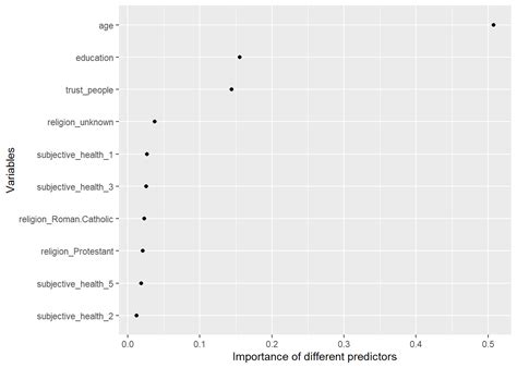Tree Based Methods Classification Regression Workshop Applied Machine Learning