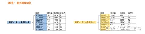 3 日期数据重采样 知乎