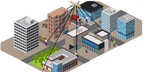 [논문 리뷰] Traffic And Obstacle Aware Uav Positioning In Urban Environments Using Reinforcement