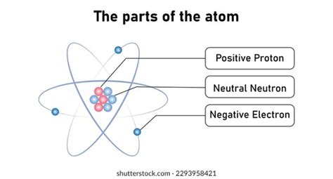 1 Hundred Planetary Model Atom Electrons Orbiting Nucleus Protons Neutrons Royalty Free Images