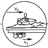 Bridging Sequence From Normal Forces Lesson Babes Have Trouble Download Scientific Diagram
