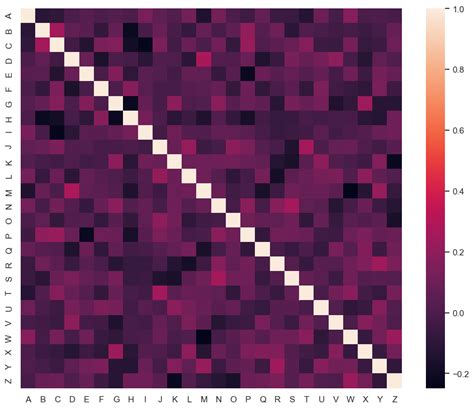 python可视化matplotlibandseborn16 相关性热图（correlation heatmapand correlation