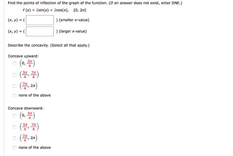 Solved Find The Points Of Inflection Of The Graph Of The