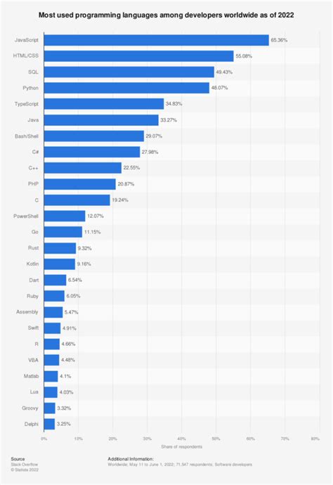 Future Of Javascript In 2023 What To Expect Next Solguruz