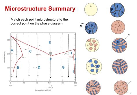 solved microstructure summarymatch each point microstructure