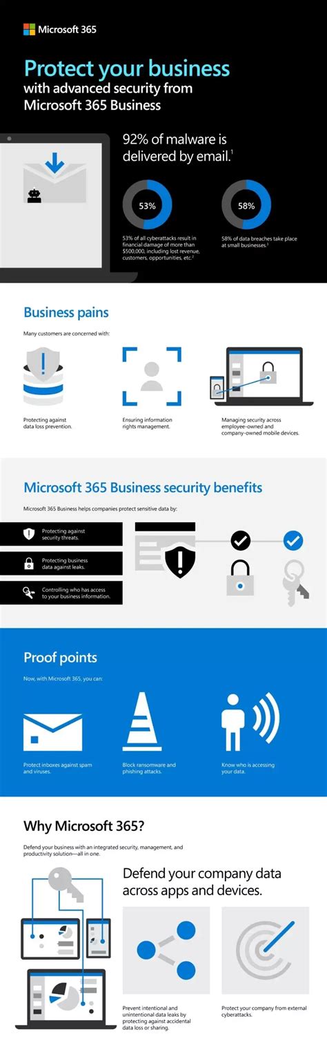 Protect Against Cybersecurity Threats With Microsoft 365 Bcgak