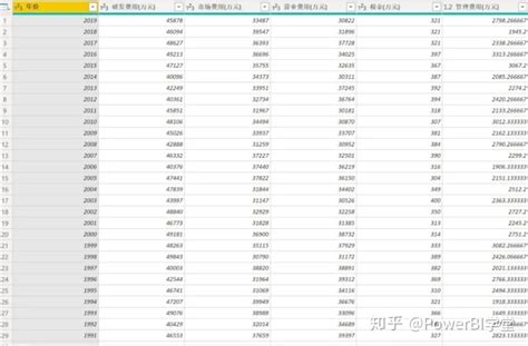一个列中多行求和 powerquery中如何实现多行求和？ csdn博客