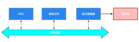 opengl入门 屏幕卡顿 撕裂 及 渲染流程解读 opengl兼容模式画面卡死 csdn博客