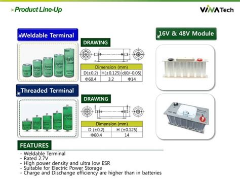 Supercapacitor Typical Applications Pptx