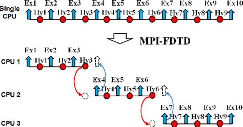 Figure 2 From Construction Of A Cpu Cluster And Implementation Of A 3 D Domain Decomposition