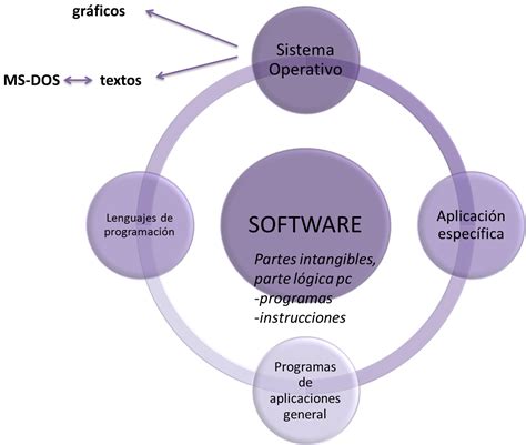 Biblioteca estudiantil Programas de aplicación software
