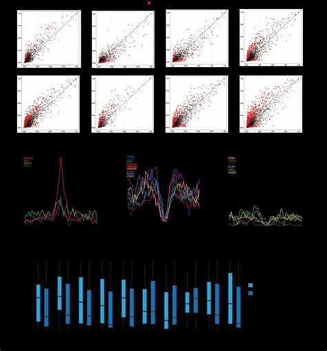 RNA Seq And ECLIP Seq Analyses Identify Regulatory RNA Binding Proteins Download Scientific
