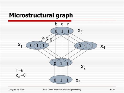 Ppt Soft Constraint Processing Powerpoint Presentation Free Download Id3825499