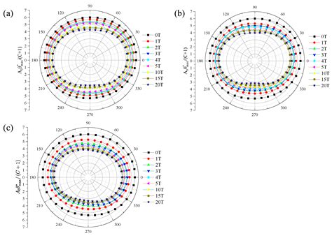 Applied Sciences Free Full Text Study On The Degradation Law Of Artificial Joint Surfaces