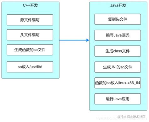Javacpp快速入门官方demo增强版 欢迎访问我的github Z 掘金