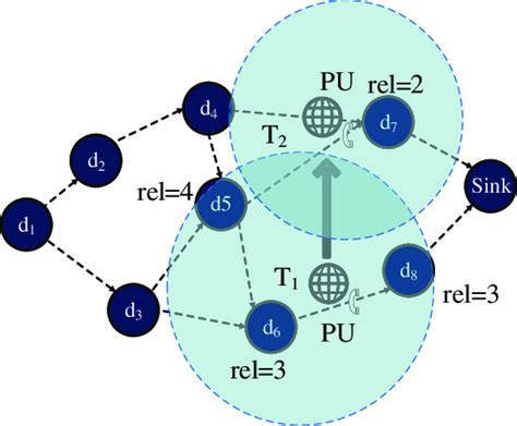 Path Reliability Of The Network Download Scientific Diagram