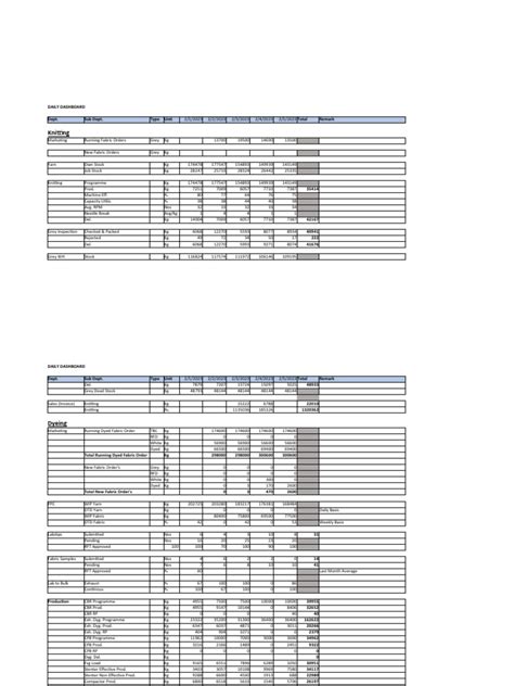 Mis Dashboard Md Report Pdf Knitting Dyeing