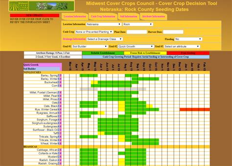 nebraska cover crop selector tool now available cropwatch nebraska