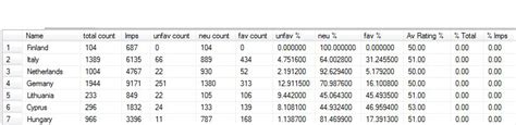 Sql Cant Calculate Sum Using Values In Variable Stack Overflow