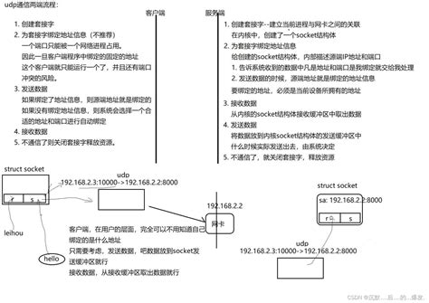 网络编程2(套接字编程)套接字五元组 Csdn博客 网络编程2(套接字编程)套接字五元组 Csdn博客